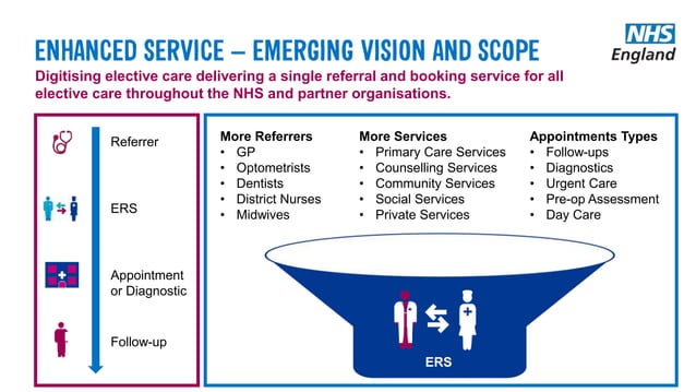 Latest innovations for the e-Referral Service | PPT
