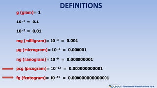 Dr Alessandro Perra , Guna S,p.a.Italy | PPT