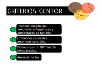 Información faringitis | PPTX