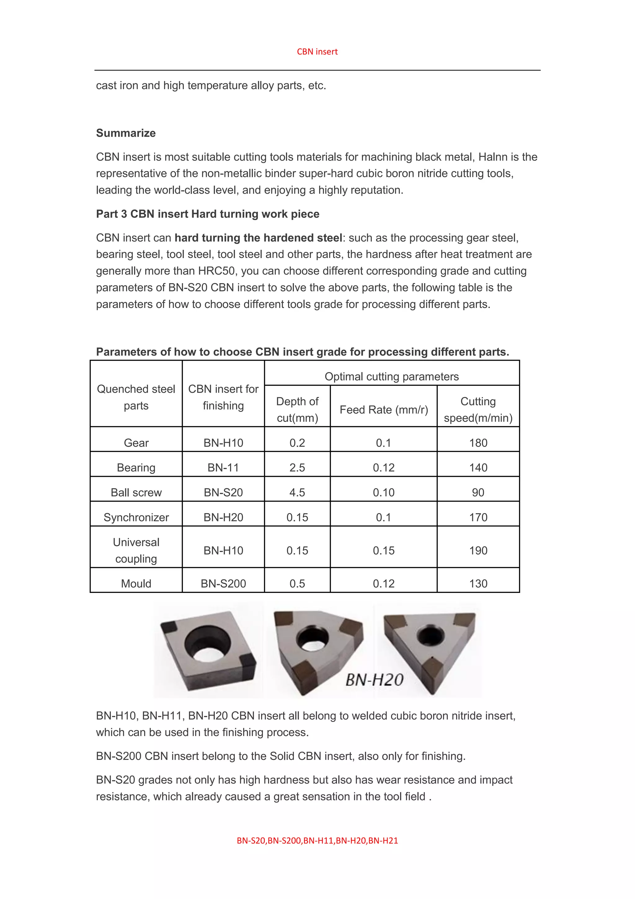 The advantages of cbn insert hard turning parts | PDF | Auto Parts ...