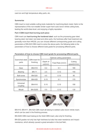 The advantages of cbn insert hard turning parts | PDF | Auto Parts | Automotive