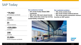 Michael Roper - EMEA VP FM, SAP | PPT