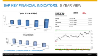 Michael Roper - EMEA VP FM, SAP | PPT
