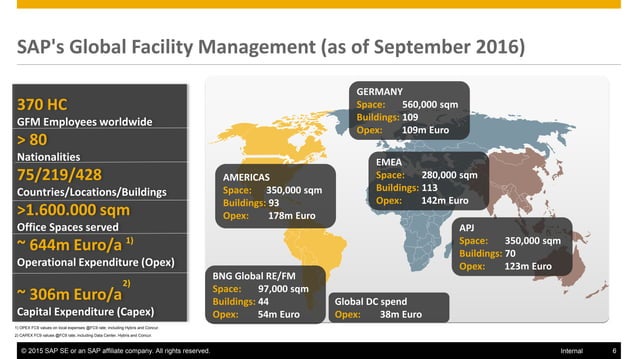 Michael Roper - EMEA VP FM, SAP | PPT