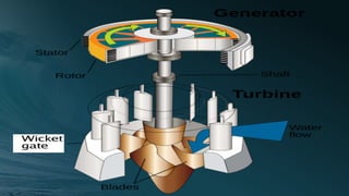 TURBINES AND ITS TYPES | PPTX