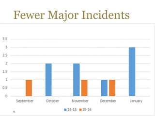 David Swayne - Chief Information Officer, Goldsmiths - University of ...
