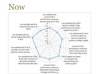 David Swayne - Chief Information Officer, Goldsmiths - University of ...