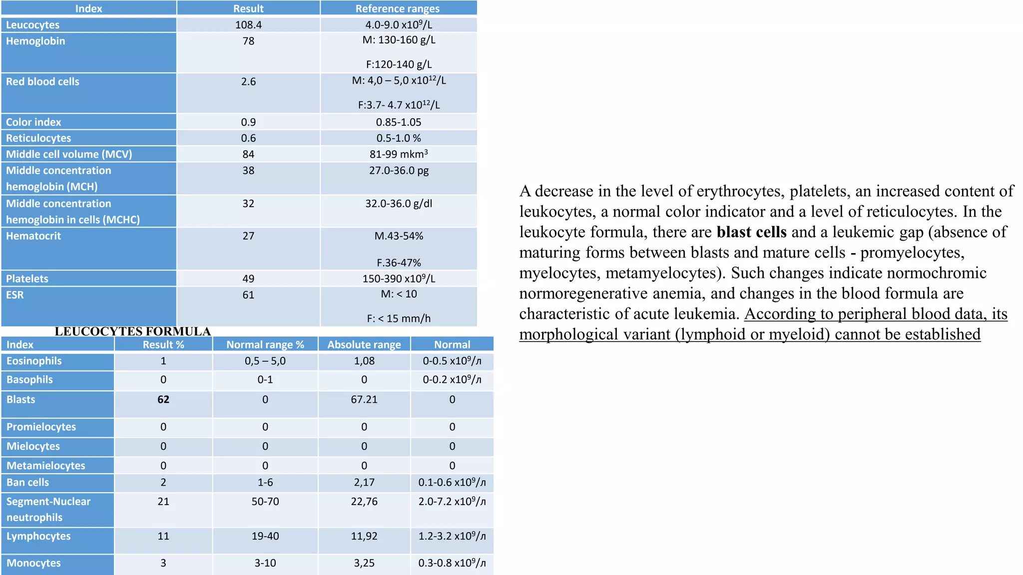 16-17. Leykemii.pptx