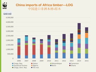 Africa trends of deep processing in timber industry | PDF | Africa ...