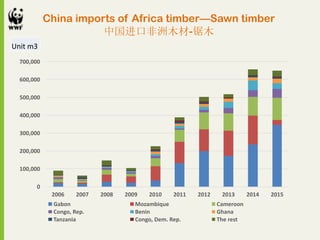 Africa trends of deep processing in timber industry | PDF | Africa ...