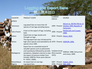 Africa trends of deep processing in timber industry | PDF | Africa ...