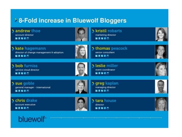 Bluewolf - Gamification in HR - Manu Melwin Joy | PPT