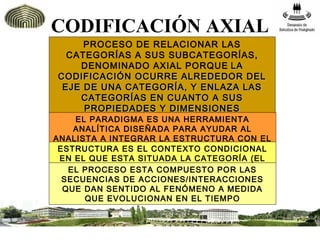 16. codificacion axial (1) | PPT