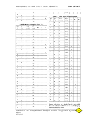 16. afrisawati implementasi data mining pemilihan pelanggan potensial menggunakan algoritma k ...