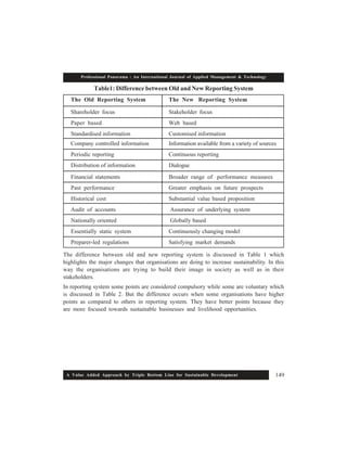 A Value Added approach by Triple Bottom line for Sustainable ...