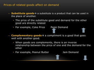 16.terms used in_economics_viz_demand_and_supply_ | PPT