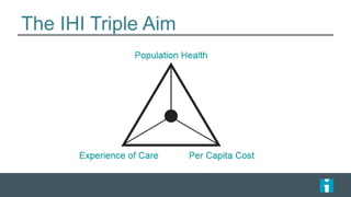 Nurses Leading Transformational care and delivering the Triple Aim | PPT