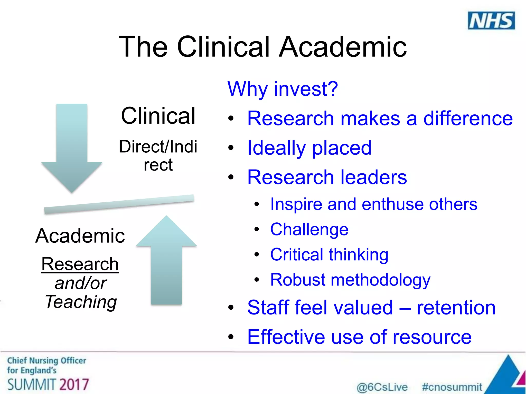 Clinical Academic role in leadership excellence | PDF | Human Resources | Business