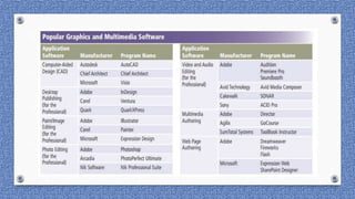16. graphics and multimedia software | PPTX