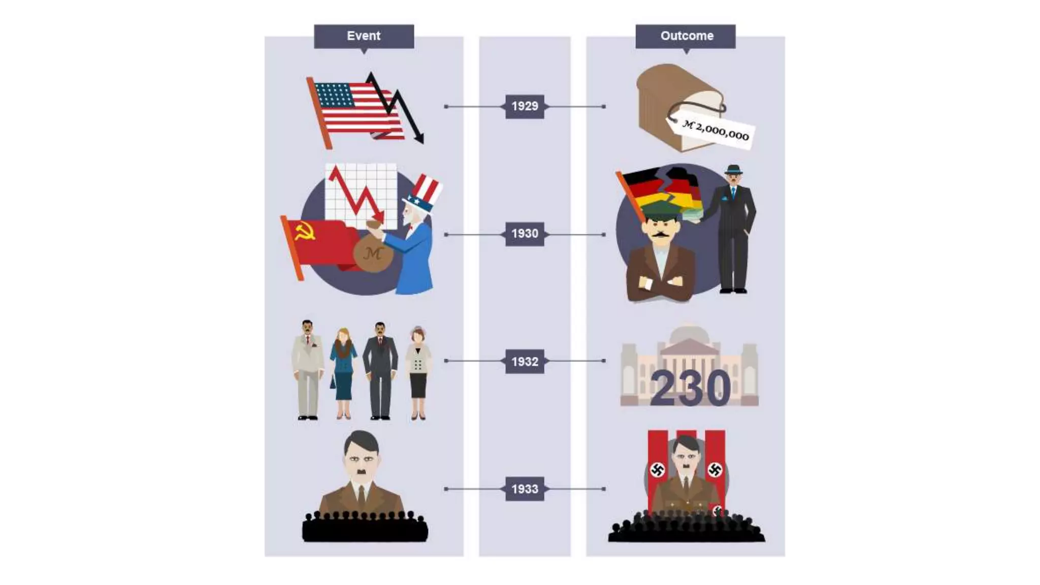 HISTORY YEAR 10: HITLER'S RISE IN POWER | PPTX