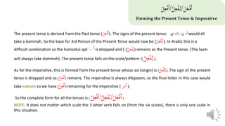 Lesson 16 | Scale Af'ala | Learn Arabic to Understand the Quran for ...
