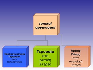 Οι εθνοσυνελεύσεις και η πολιτική οργάνωση του αγώνα της ελληνικής ...