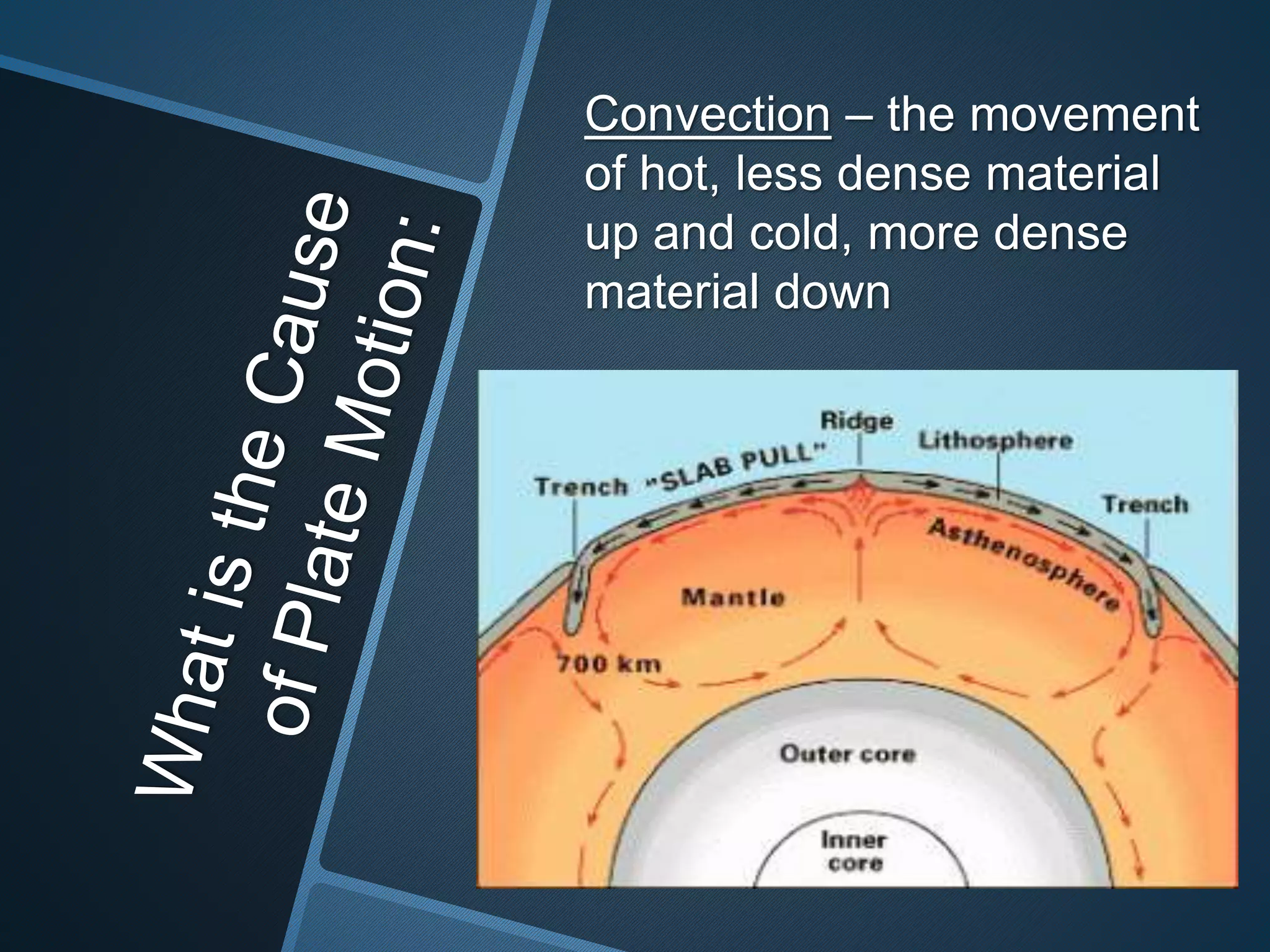 Plate Tectonics Notes | PPT
