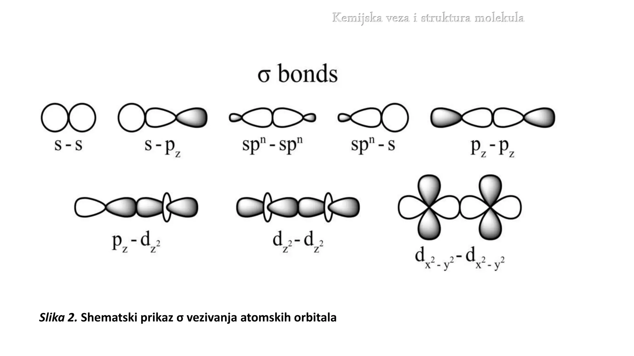 16. kemijska veza i struktura molekula | PPTX