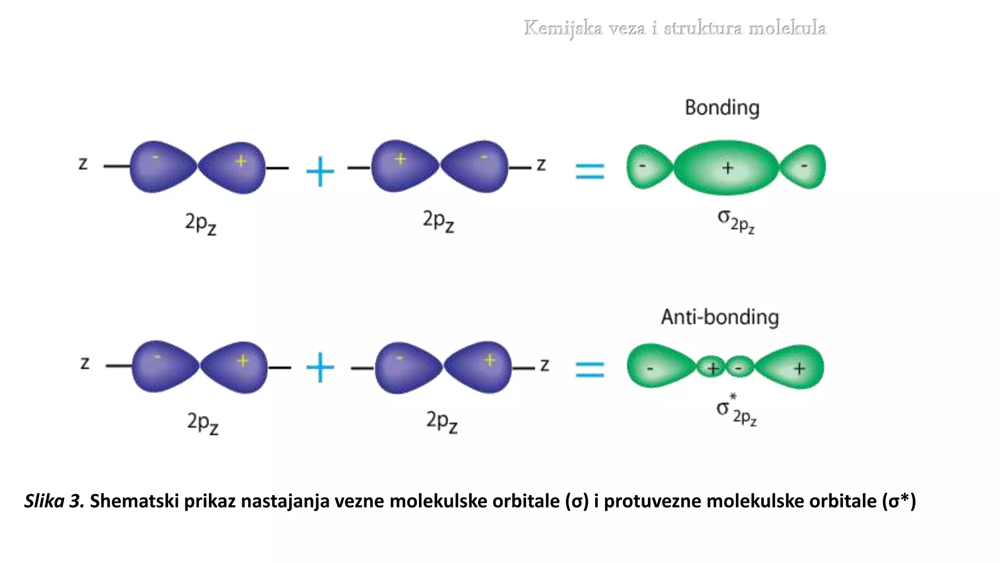 16. kemijska veza i struktura molekula | PPTX