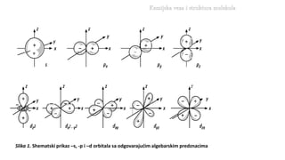 16. kemijska veza i struktura molekula | PPTX