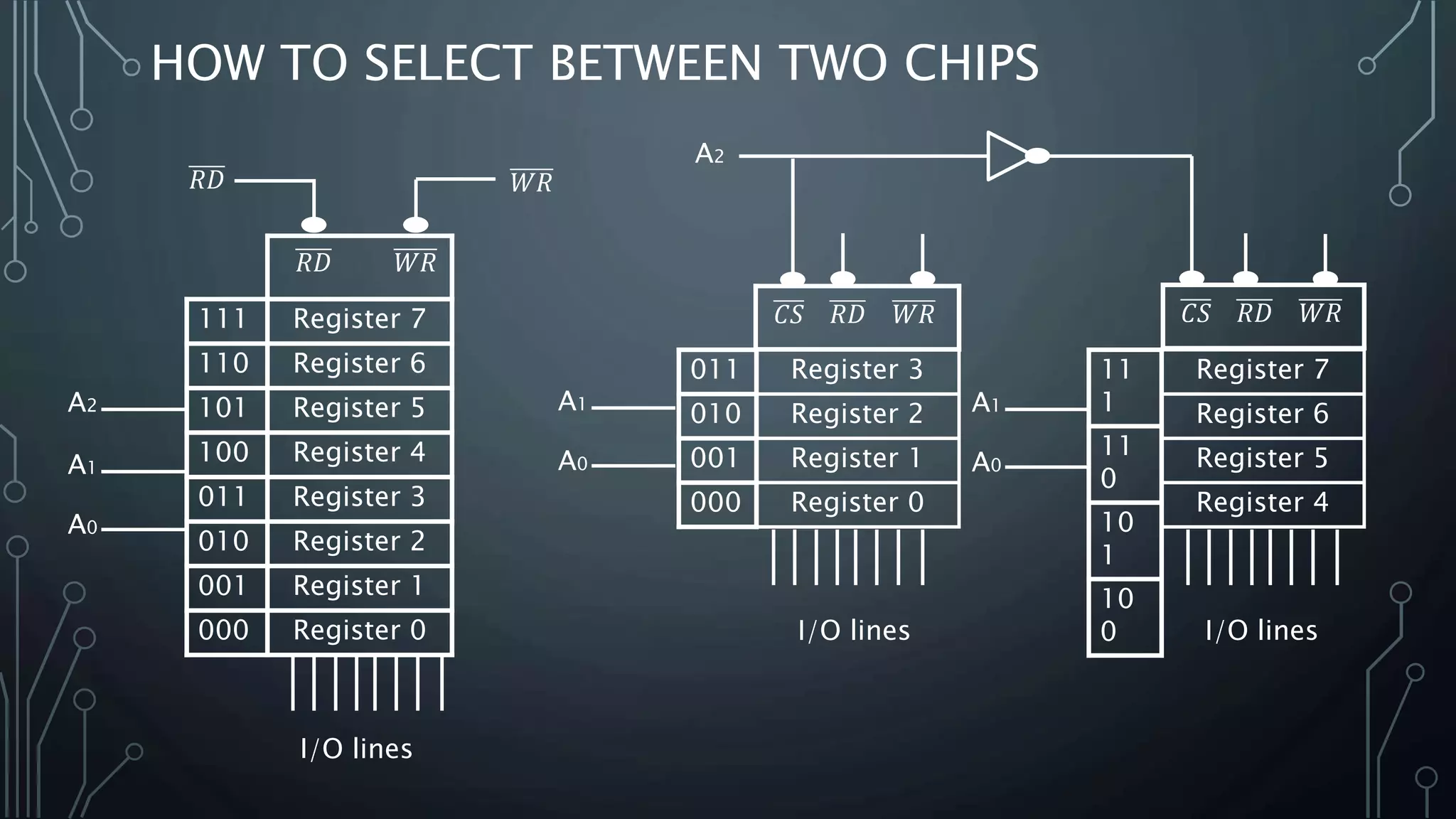 16. memory interfacing ii | PPT