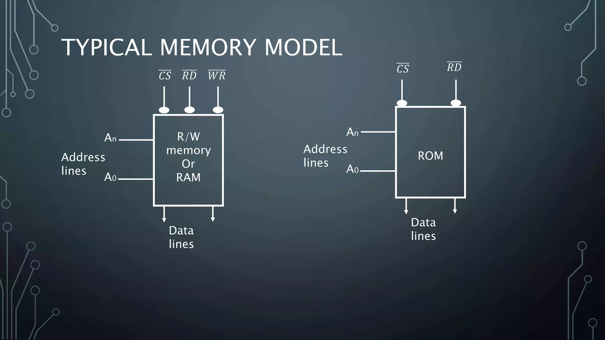 16. memory interfacing ii | PPT