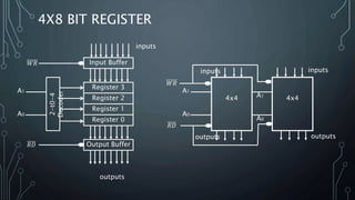 16. memory interfacing ii | PPT