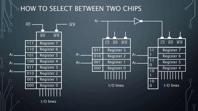 16. memory interfacing ii | PPT