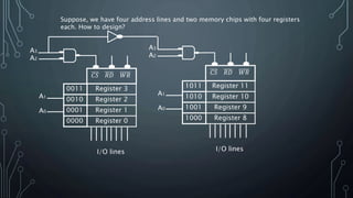 16. memory interfacing ii | PPT