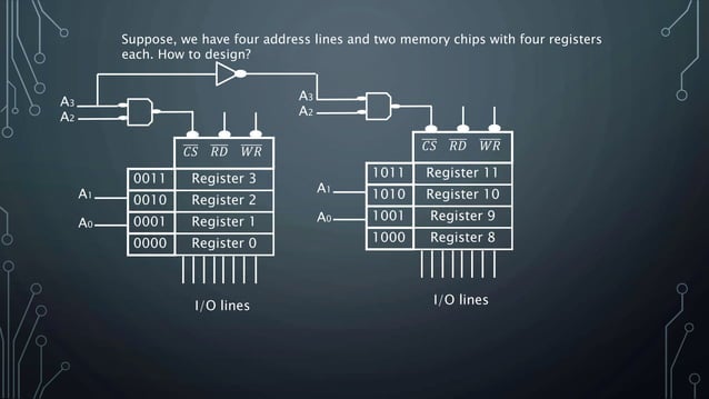 16. memory interfacing ii | PPT