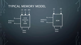 16. memory interfacing ii | PPT