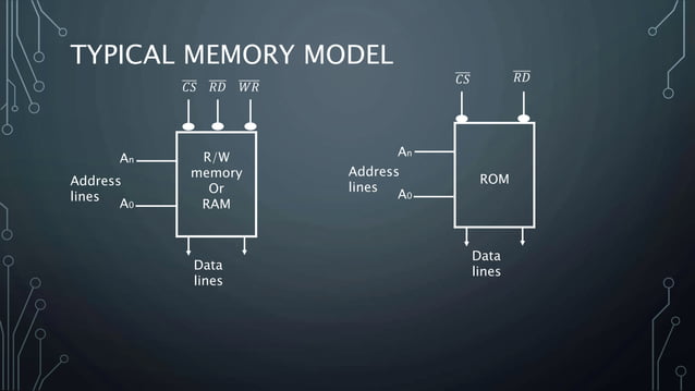 16. memory interfacing ii | PPT