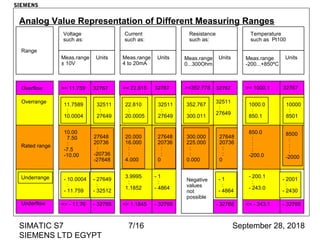 Analogue Module | PPT