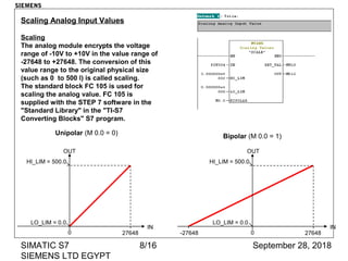Analogue Module | PPT
