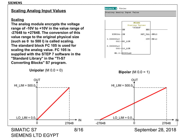 Analogue Module | PPT