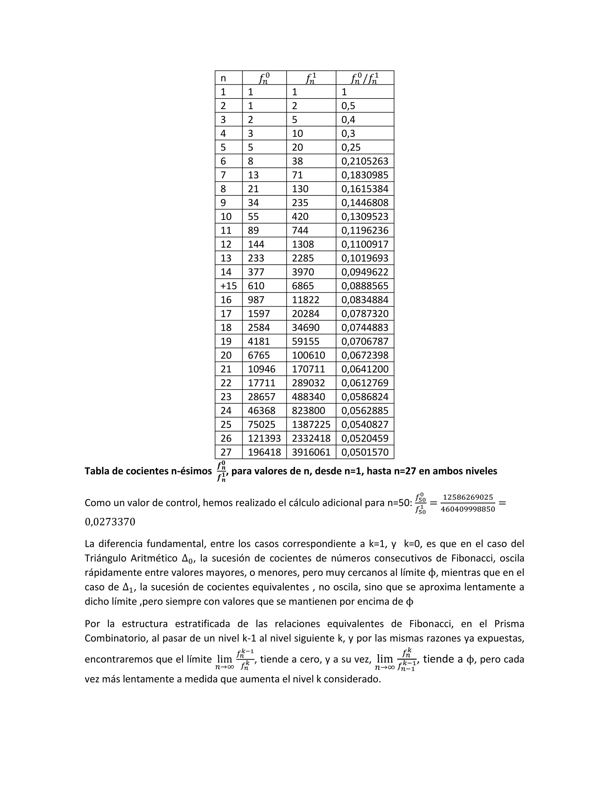 Fibonacci y el numero aureo en el prisma combinatorio | PDF | Physics ...