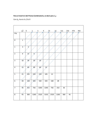 Fibonacci y el numero aureo en el prisma combinatorio | PDF
