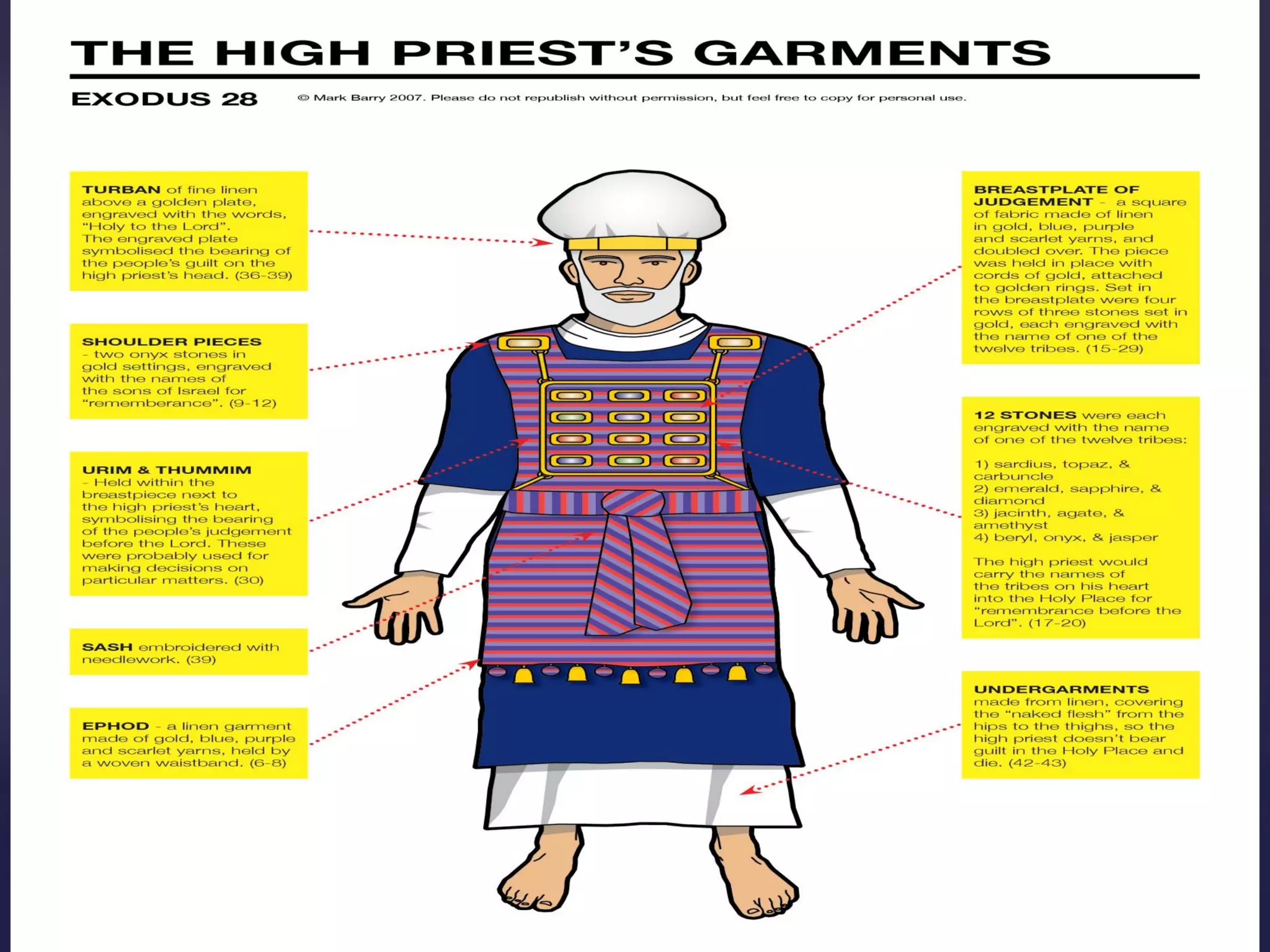 16. the garments of the high priest | PDF | Women\'s Clothing | Women ...
