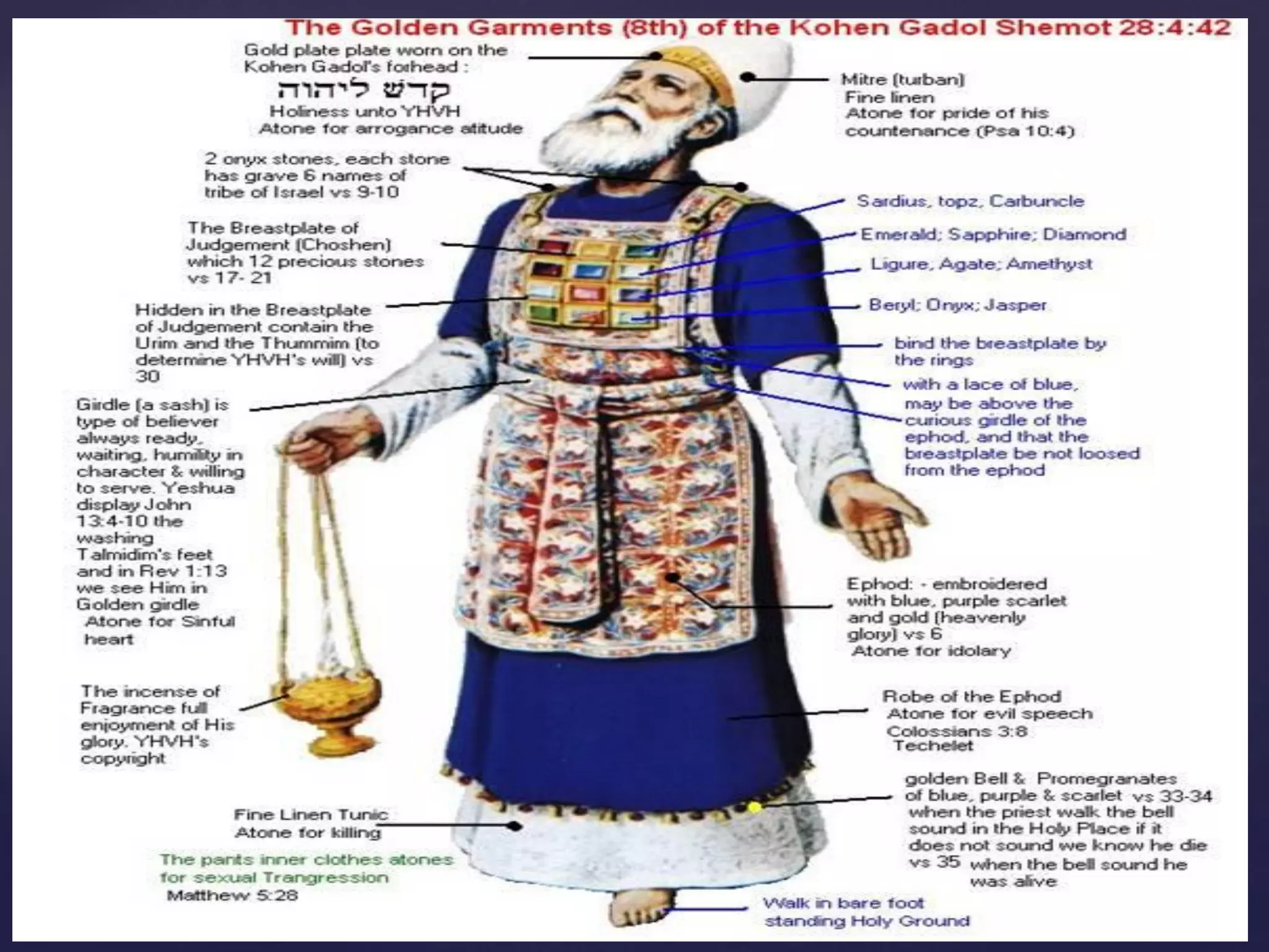 16. the garments of the high priest | PDF | Women\'s Clothing | Women ...