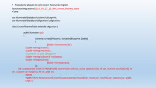 16.mysql stored procedures in laravel | PPT