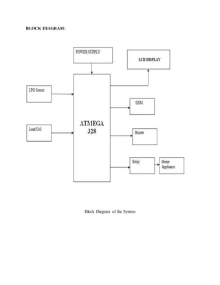 Gas Leakage Detection Based on IOT | DOCX