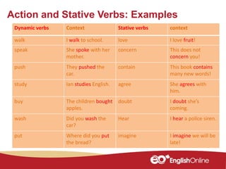 16.action verbs and stative verbs | PPTX