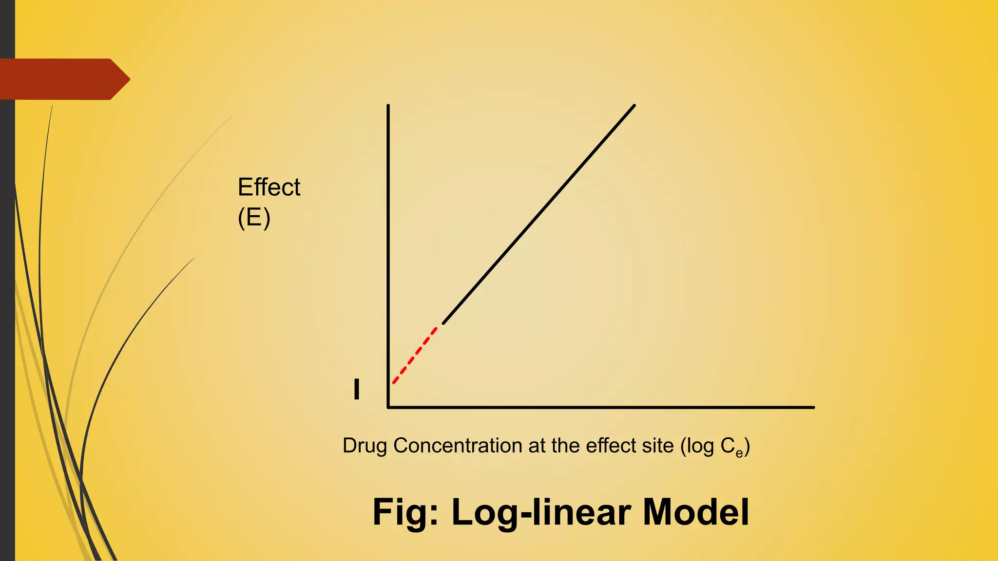 Pharmacokinetic and pharmacodynamic correlation | PPTX