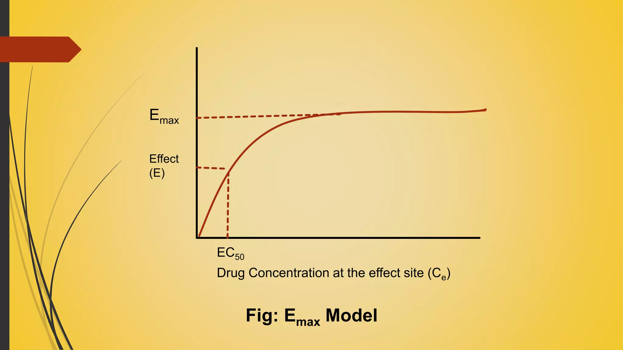 Pharmacokinetic and pharmacodynamic correlation | PPTX